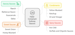 Is Subway Halal: The Ultimate Guide - Sahabah Islam QA
