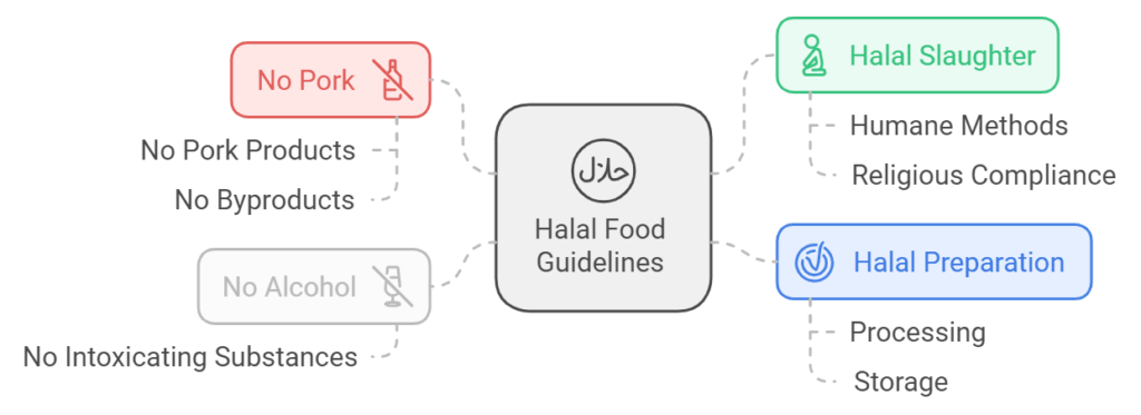 Is Subway Halal: The Ultimate Guide - Sahabah Islam QA