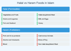 Is Ham Halal? A Comprehensive Guide to Islamic Dietary Laws - Sahabah ...